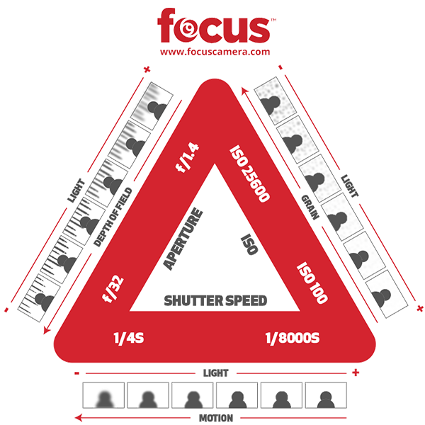 Portrait Photography Basics - 5 Easy, Practical Tips - Focus Camera