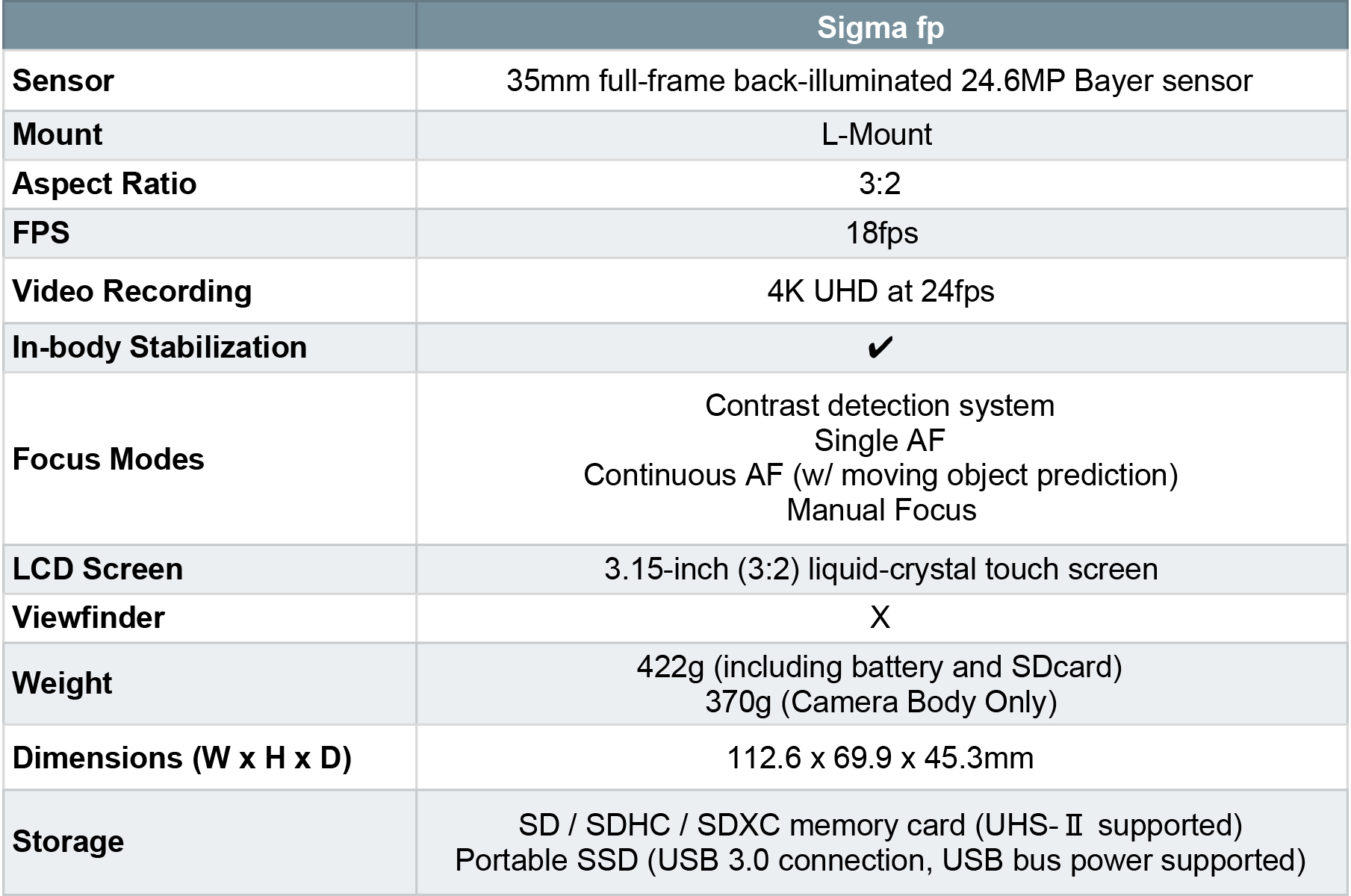 Sigma fp Camera Price, Photos & Release Info - Focus Camera