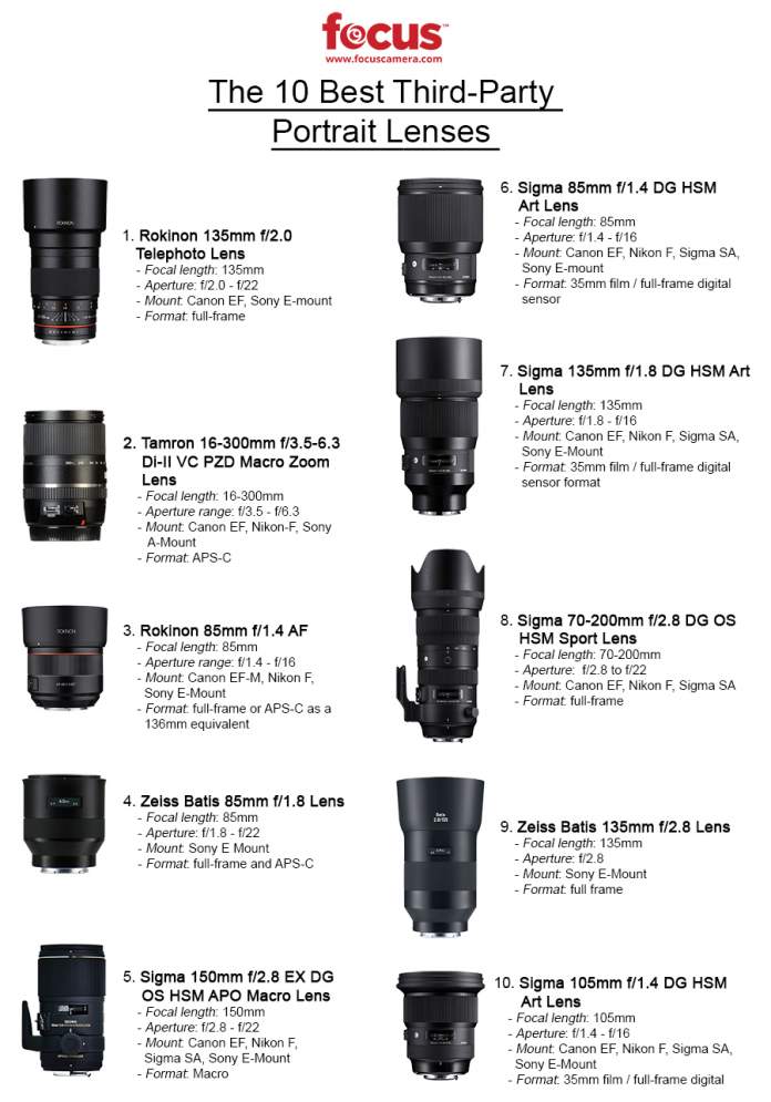 10 BEST Third Party Portrait Lenses (Most to Least $$$) - Sample Photos