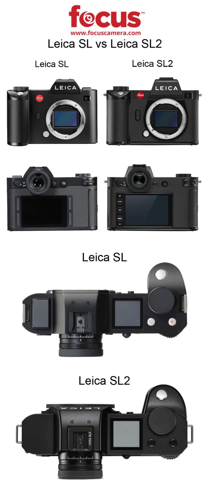 Leica SL2 vs Leica SL - Sample Photos, Comparison Chart, Specs & More