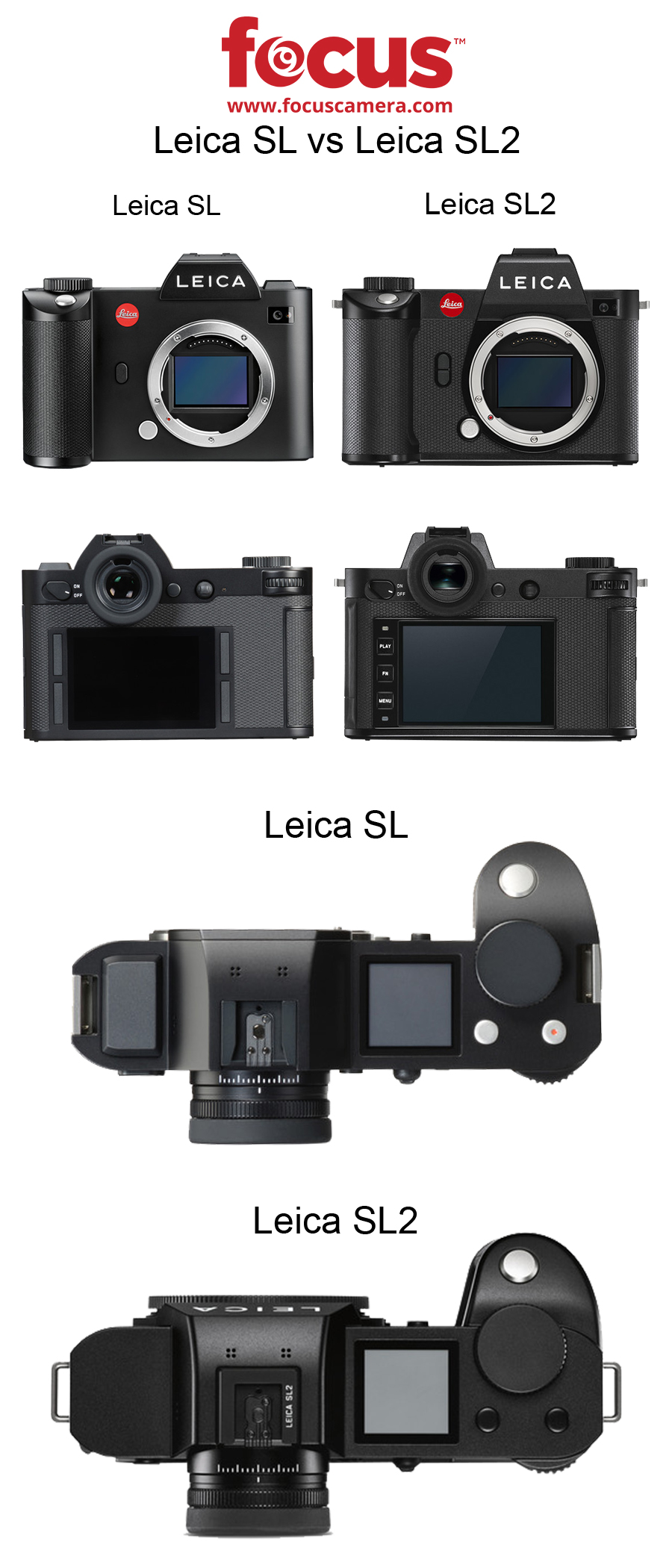 Leica SL2 vs Leica SL - Sample Photos, Comparison Chart, Specs & More