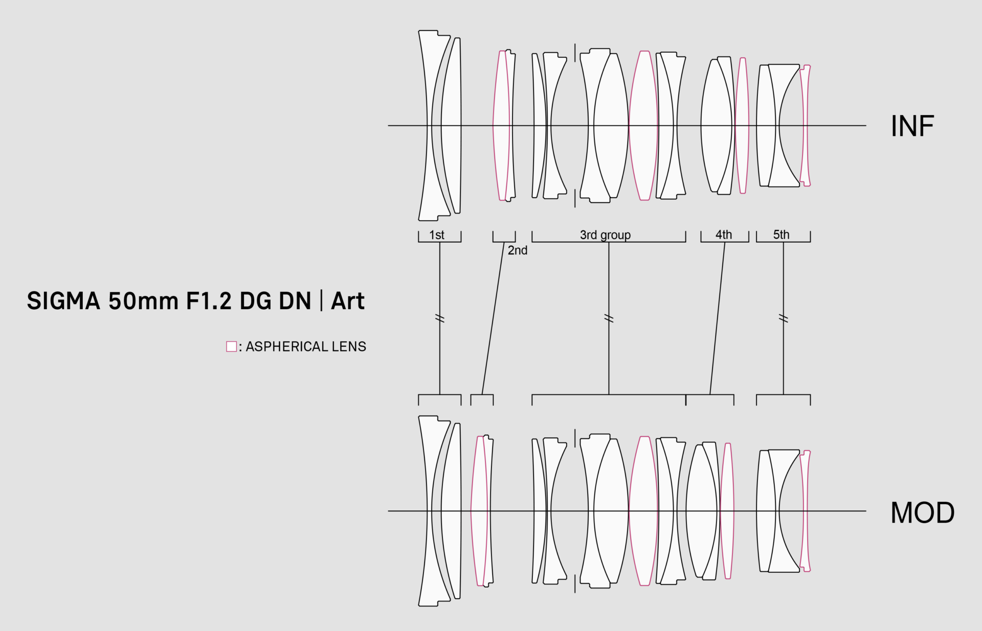 Sigma 50mm F1.2 DG DN Art Lens | Review - Focus Camera